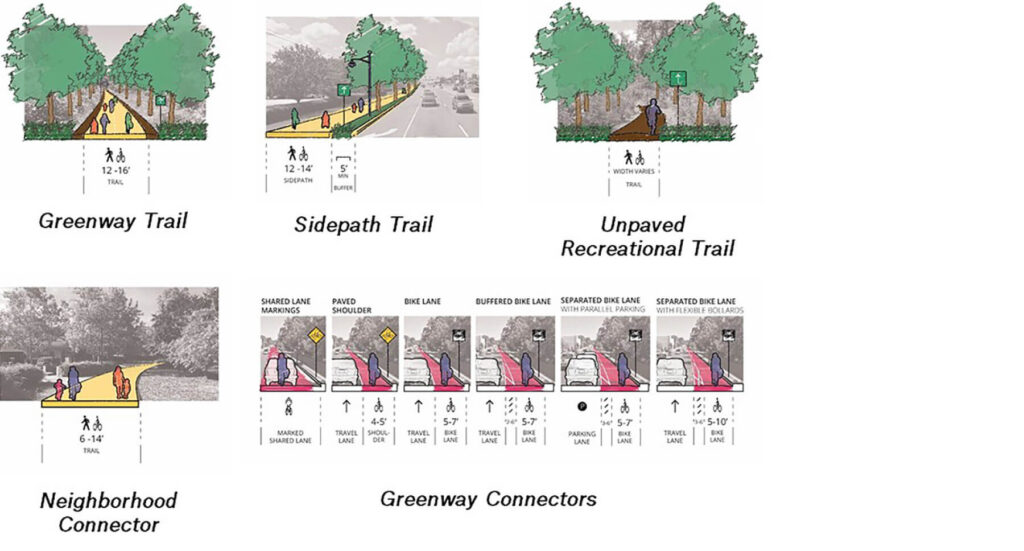 Cobb County Greenways & Trails Master Plan - Gresham Smith