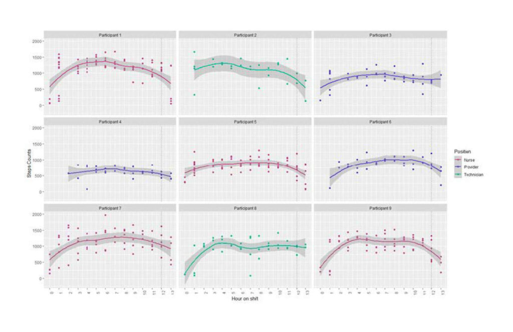 Regional Medical Center Emergency Department Optimization Study ...