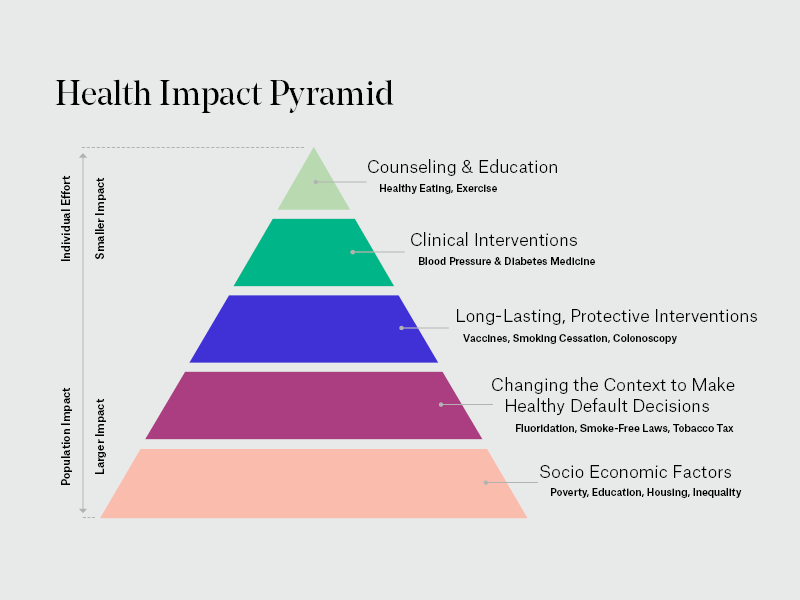 Community Wellness at the Healthcare Campus—and Beyond - Gresham Smith