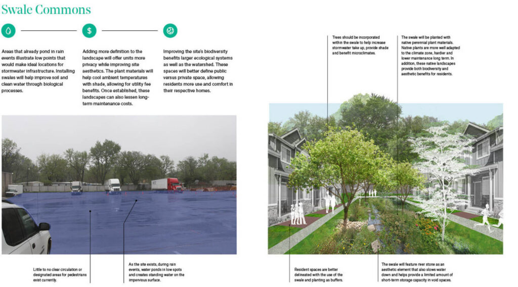 Urban Redevelopment Stormwater Retrofit Manual - Gresham Smith