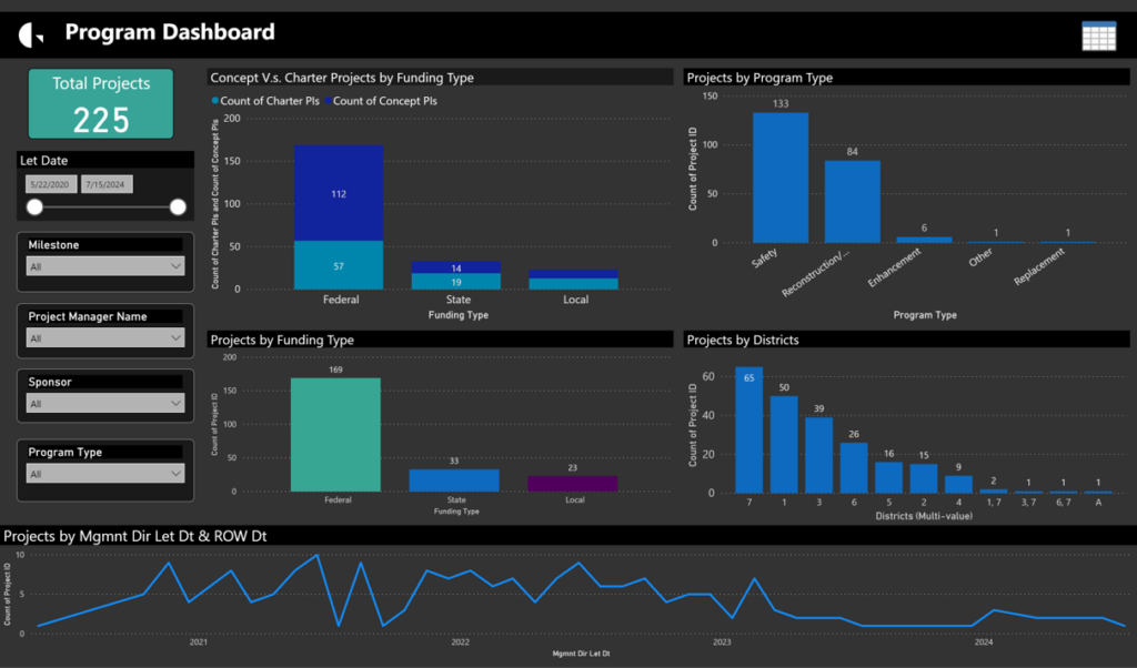 Using Data to Help the Georgia Department of Transportation Deliver ...