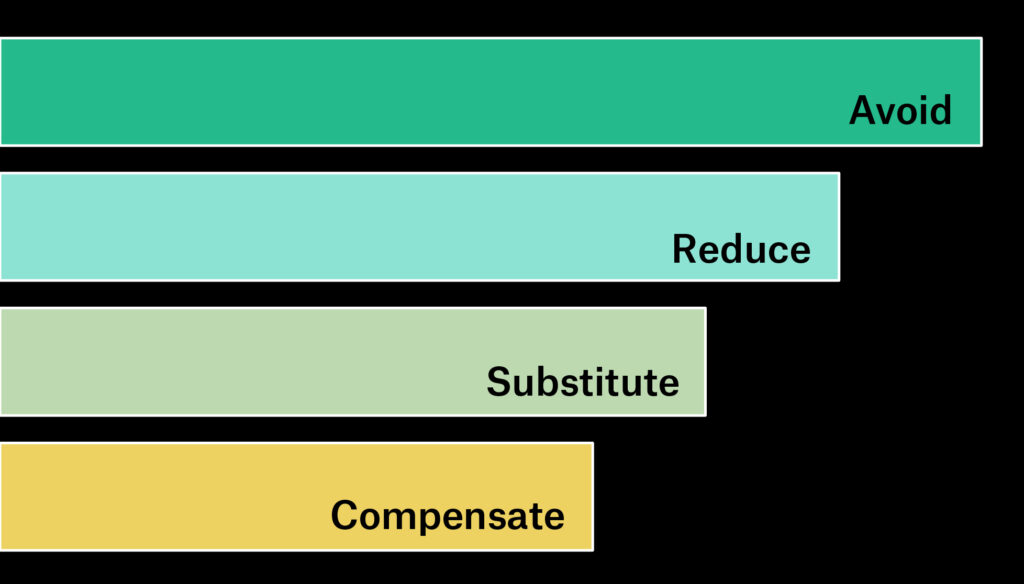 Our Journey to Carbon Neutral - Gresham Smith