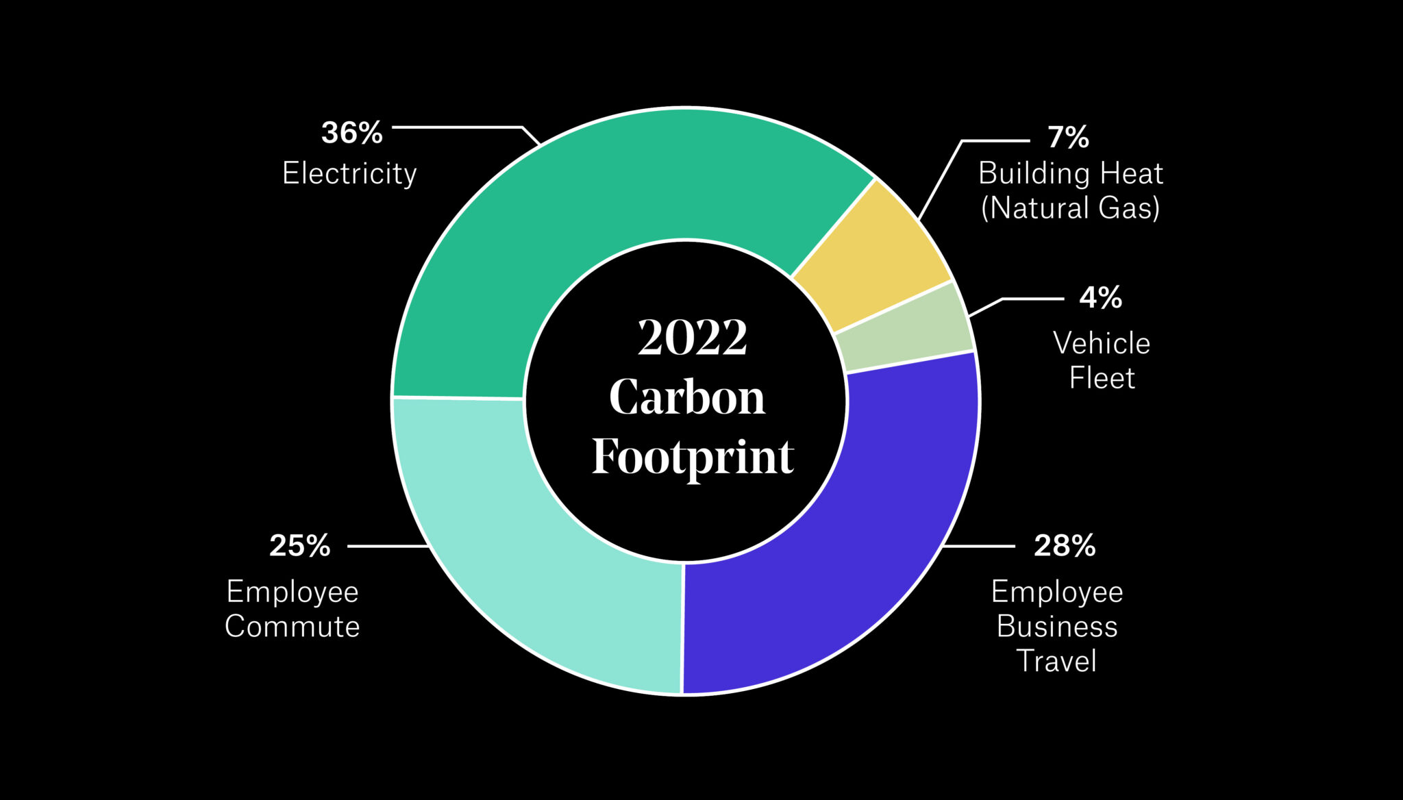 Our Journey to Carbon Neutral - Gresham Smith